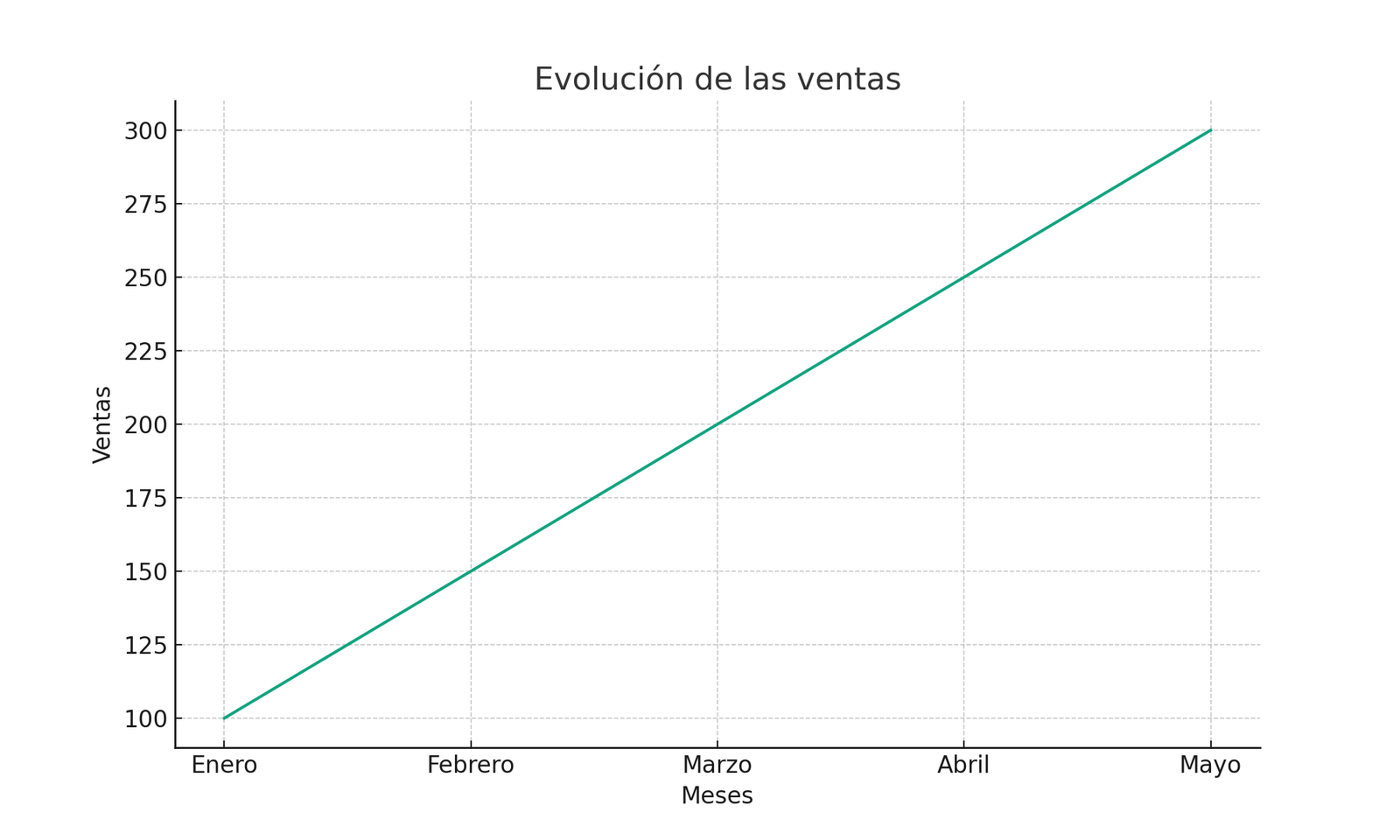 Aprende Python desde cero: Guía completa - AI
